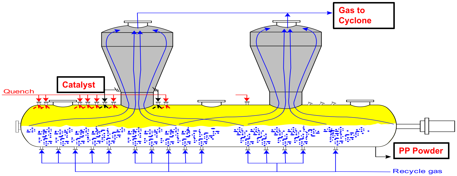 Technology: INEOS Innovene PP